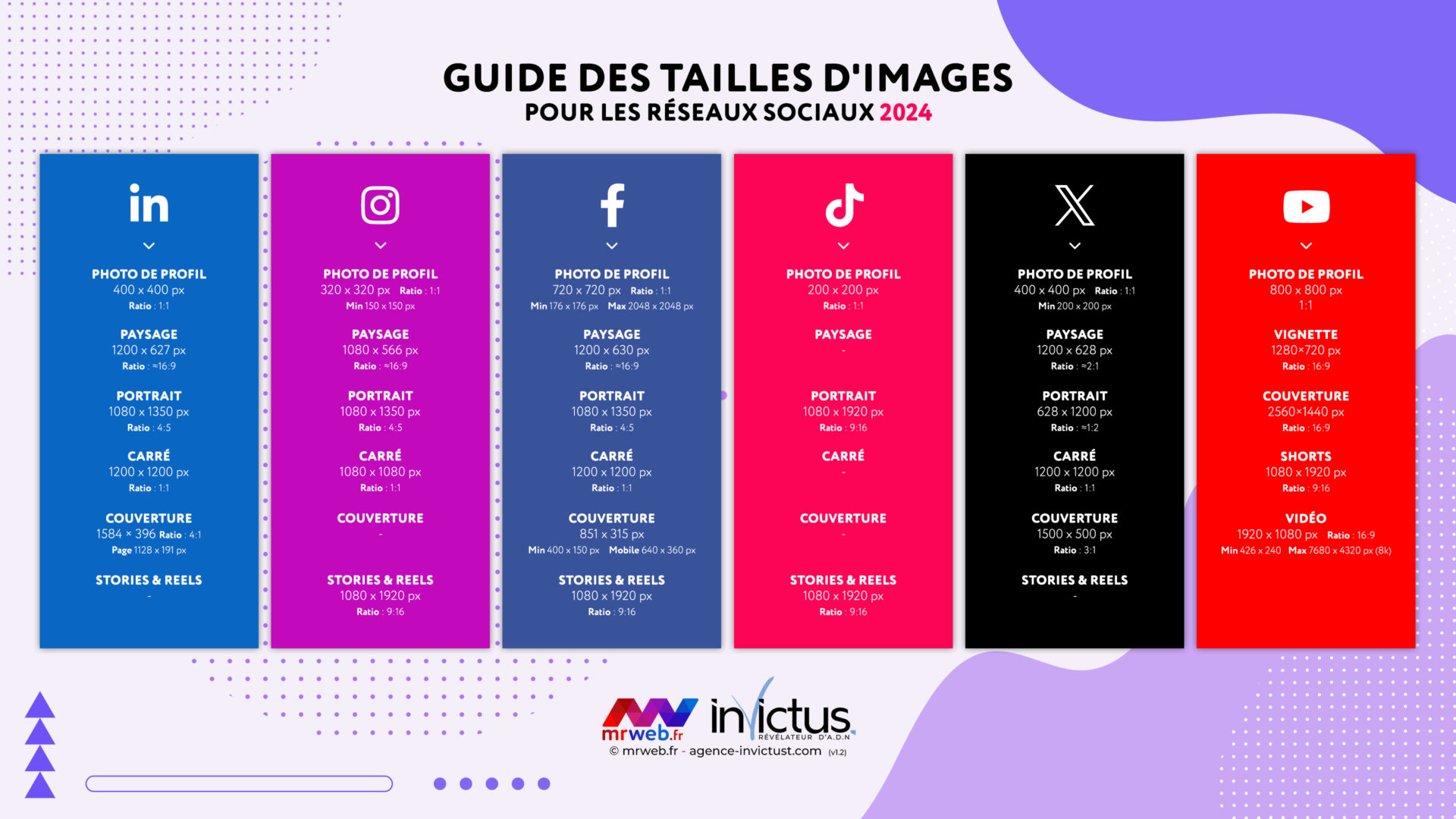 Guide des dimensions d'images pour les réseaux sociaux 2024 - Mrweb